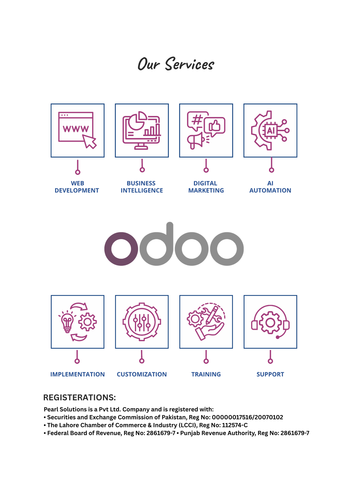Why Choose Odoo ERP for Pakistani Businesses: Complete Guide